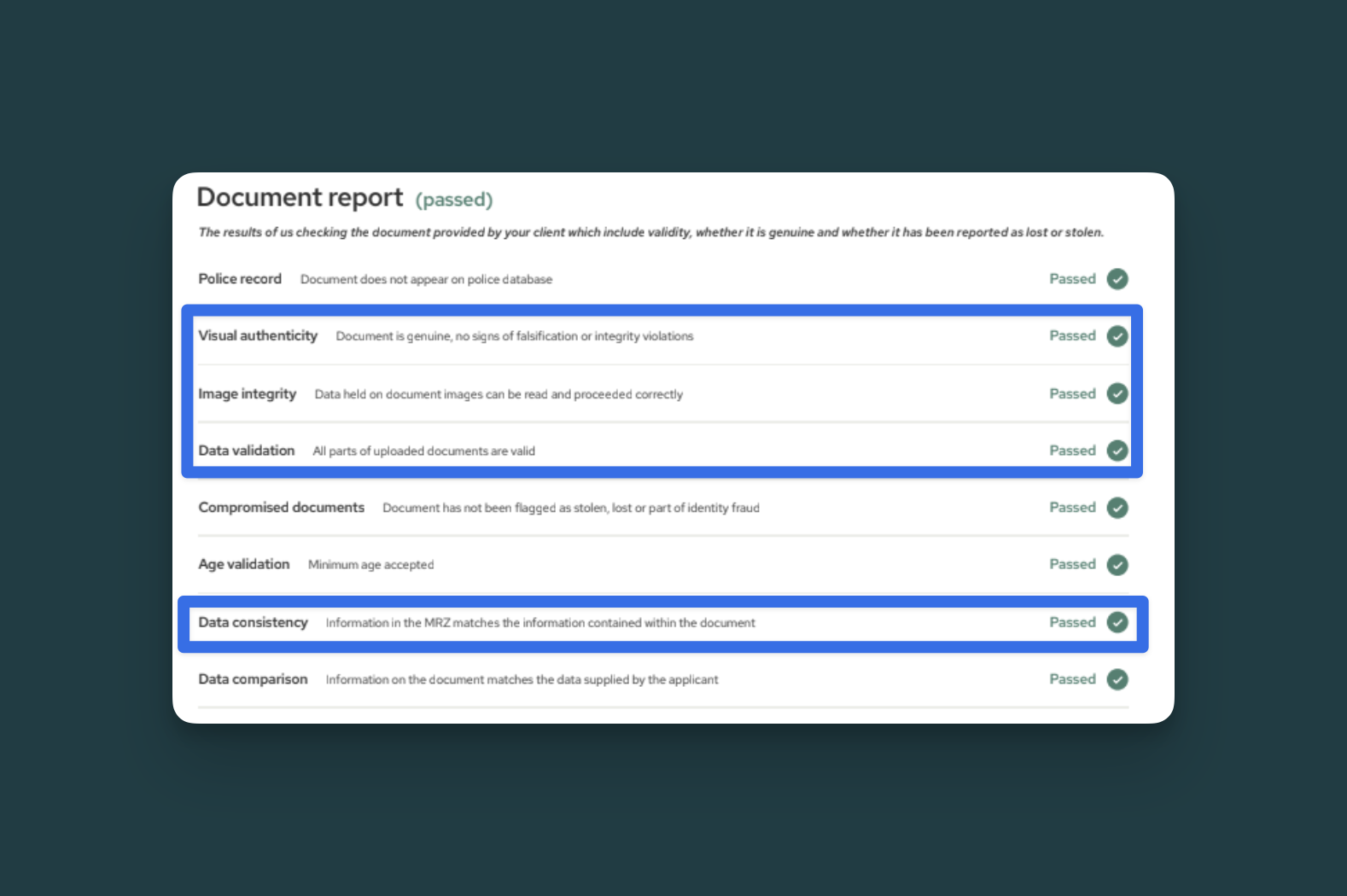Which checks meet the required standards for companies house ID for ...