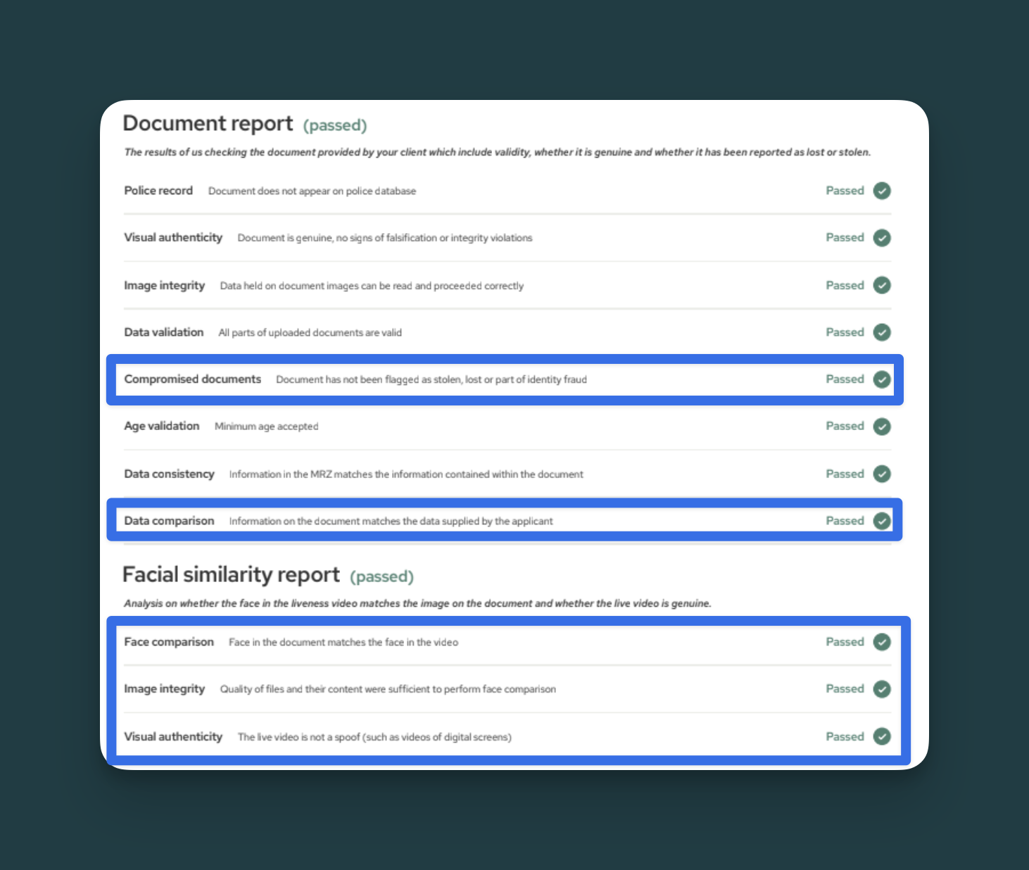 Which checks meet the required standards for companies house ID for ...